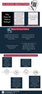 VA Disability Rating Reexaminations and Reevaluations | CCK Law
