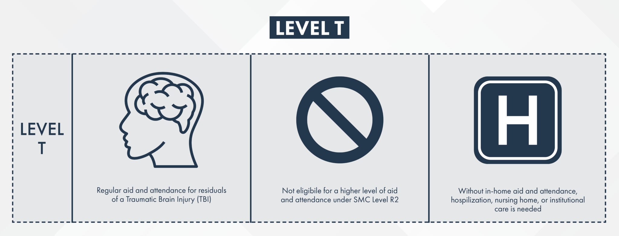 How Does VA Rate a Traumatic Brain Injury (TBI)? | CCK Law
