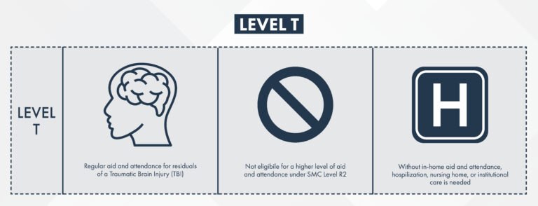How Does VA Rate a Traumatic Brain Injury (TBI)? | CCK Law