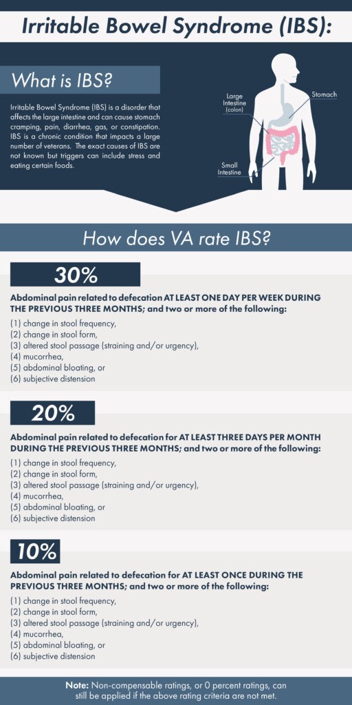 Irritable Bowel Syndrome: VA Disability Claims, Ratings & Appeals | CCK Law