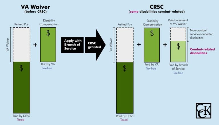 General VA Rating Formula for Mental Health Disorders | CCK Law