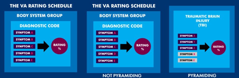 General VA Rating Formula for Mental Health Disorders | CCK Law