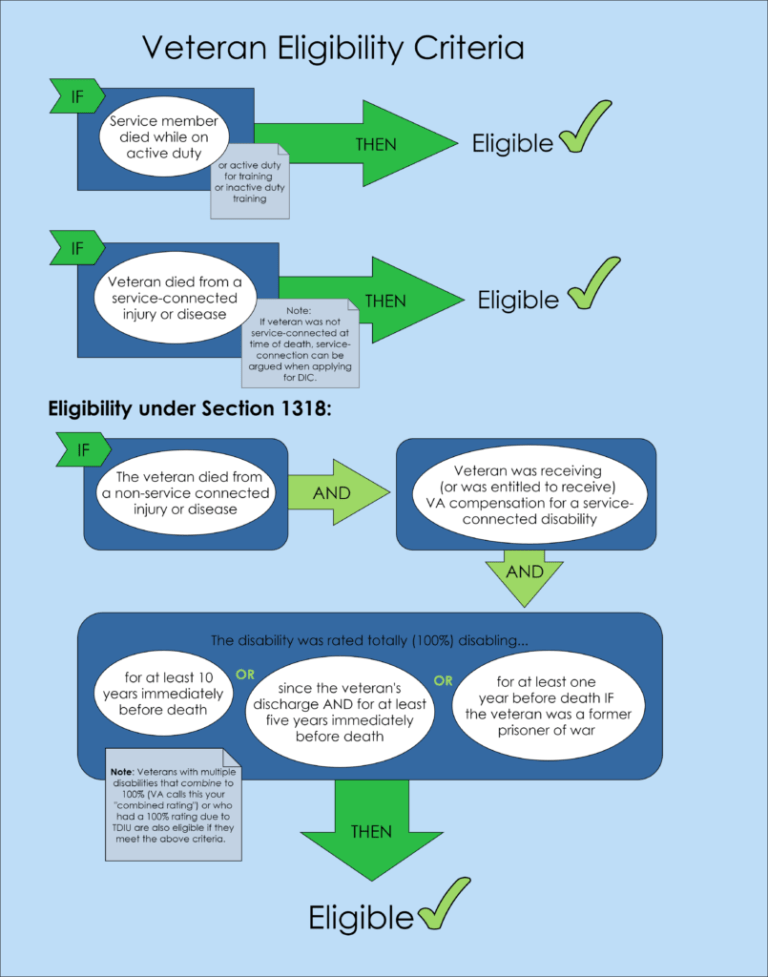 General VA Rating Formula for Mental Health Disorders | CCK Law