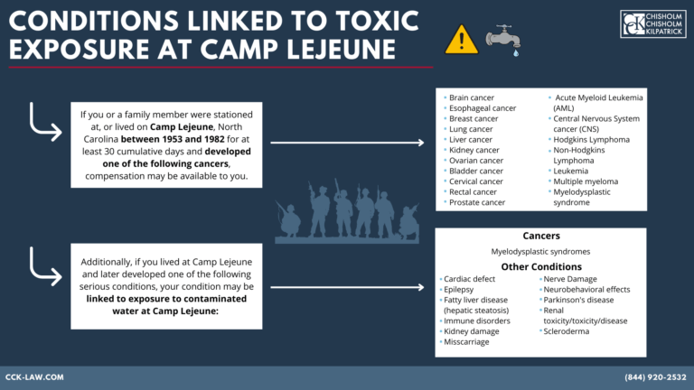 Symptoms of Contaminated Water at Camp Lejeune | CCK Law