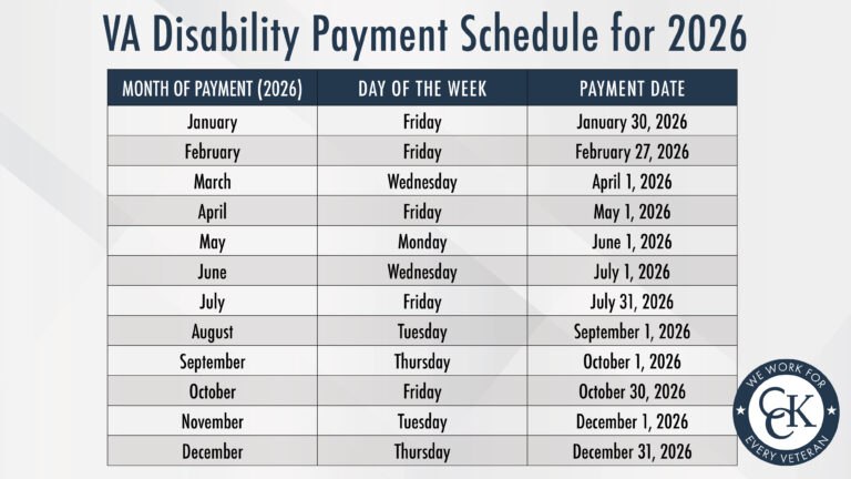 VA Disability Payment Schedule for 2026 | CCK Law